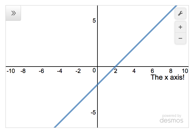 Room 51 Desmos Generating Lines 2 